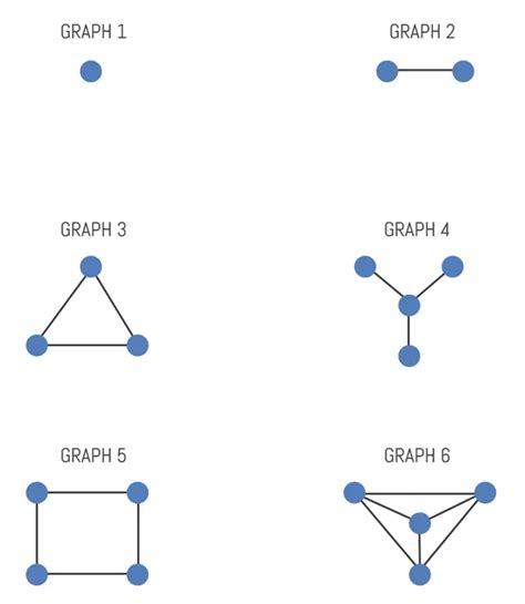 Planar Graphs Visually Explained - Algorithms - Dino Cajic