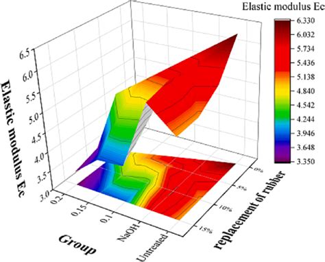 Elastic Modulus E C Of Concrete Download Scientific Diagram