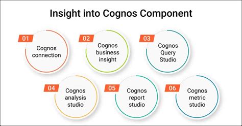 Ibm Cognos Analytics Reporting Tool A Detailed Guide