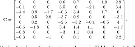 Table 4 From A Particle Gibbs Sampling Approach To Topology Inference