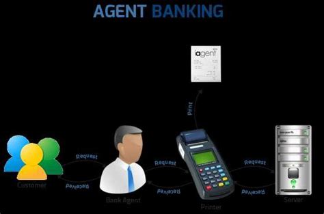Agent Banking Model Source Uddin Chowdhury And Islam 2017