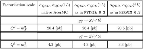 Table 1 From The Monte Carlo Event Generator Acermc Version 10 With