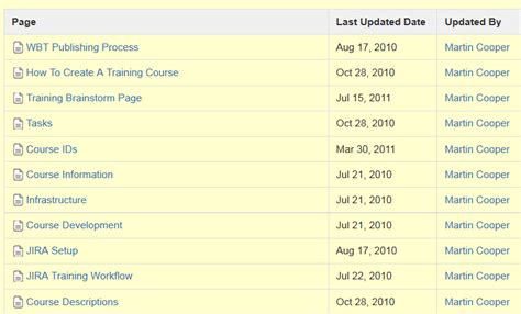 How To Clean Up Your Confluence Clearvision