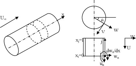 Figure 1 From Hybrid Finite Element Method In Supersonicflutter
