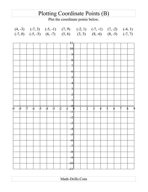 Plotting Points On A Coordinate Plane Worksheets Graphing Po