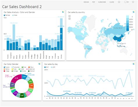 Self Service Bi Tools Kyubit Business Intelligence Tools