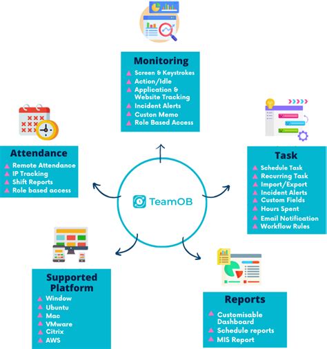 Workforce Productivity Software