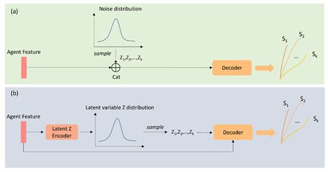 A Review Of Deep Learning Based Vehicle Motion Prediction For Autonomous Driving