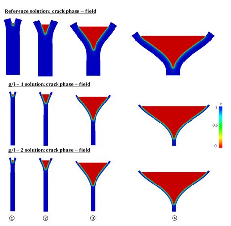 23 Example 2 Comparison Of The Crack Phase Field Response First Row