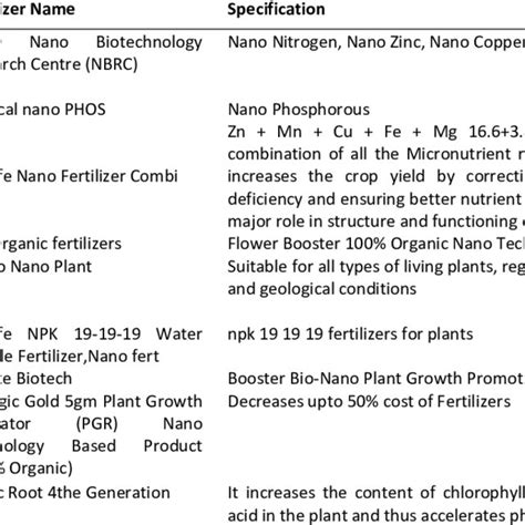Advantages And Disadvantages Of The Microemulsion Method Download