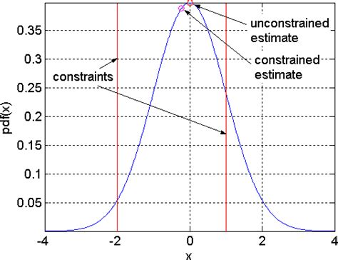 Figure 1 From Constrained Kalman Filtering Via Density Function Truncation For Turbofan Engine