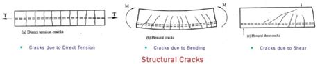 Crack Width Calculation As Per Is 3370 2021