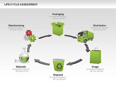 Life Cycle Assessment Diagram Presentation Template For Google Slides And PowerPoint