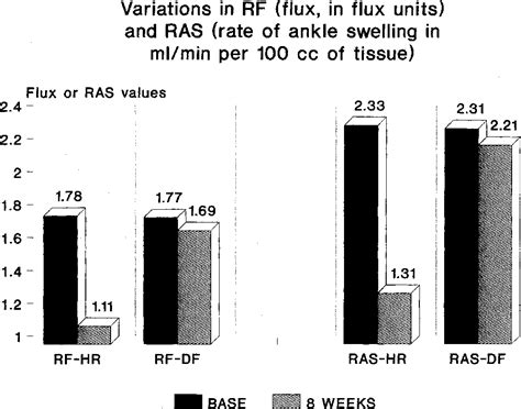 Figure 2 From Hr Venoruton1000 Paroven 0 Beta Hydroxyethyl