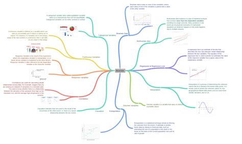 Bivariate Coggle Diagram