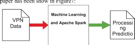 Figure 10 From Classification Of Vpn Network Traffic Flow Using Time