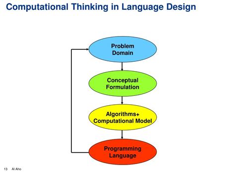 PPT E6998 2 Advanced Topics In Programming Languages And Compilers