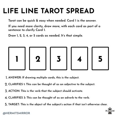 Line Spread Telegraph