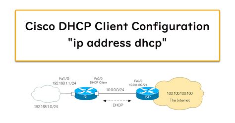 Cisco Dhcp Client Configuration “ip Address Dhcp” Ip Addressing N