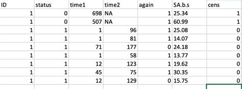 Survival Analysis With Right Censored And Interval Censored Data With Brms Modeling The Stan