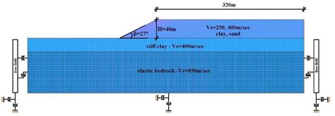 Schematic View Of The Soil Model Used For The Numerical Simulation Download Scientific Diagram