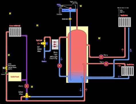 Understanding The Basics A Complete Gas Central Heating System Diagram