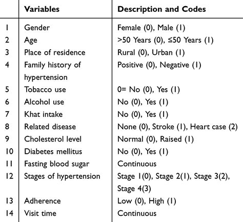 Bayesian Joint Modeling Of Longitudinal And Survival Time Measurement