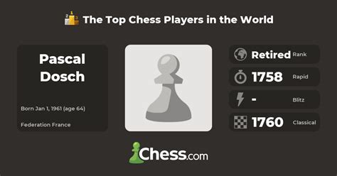 Pascal Dosch Top Chess Players