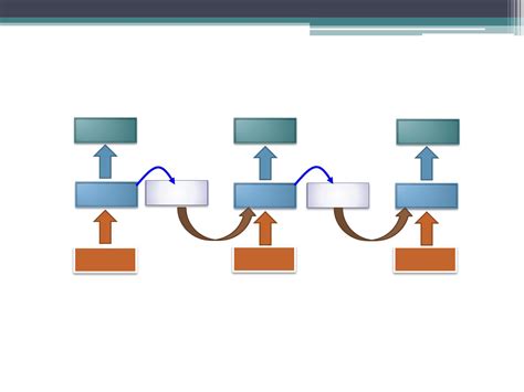循环神经网络（rnn）与长期记忆模型lstm Csdn文库