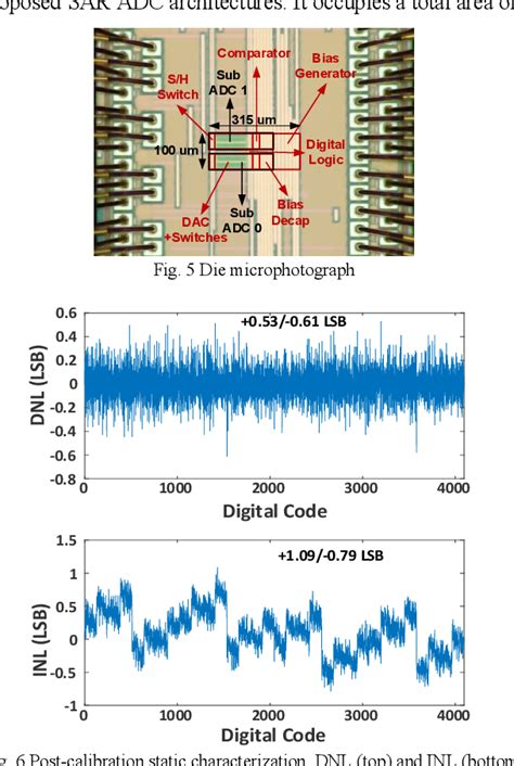 Figure 2 From A 0 4v 12b Comparator Offset Injection Assisted Sar Adc