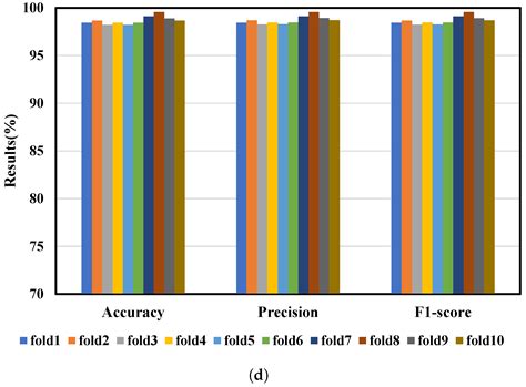 Fault Diagnosis Method For Railway Turnout With Pinball Loss Based Multiclass Support Matrix Machine