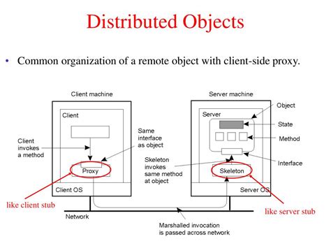 Ppt Cs 194 Distributed Systems Remote Object Invocation Message
