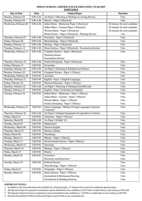 Time Table Of Isc Examination 2019 Pearls Of God