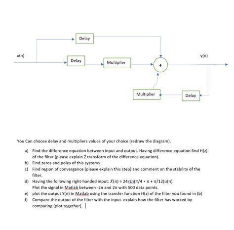 Solved Delay Xn Yn Delay Multiplier Multiplier Delay