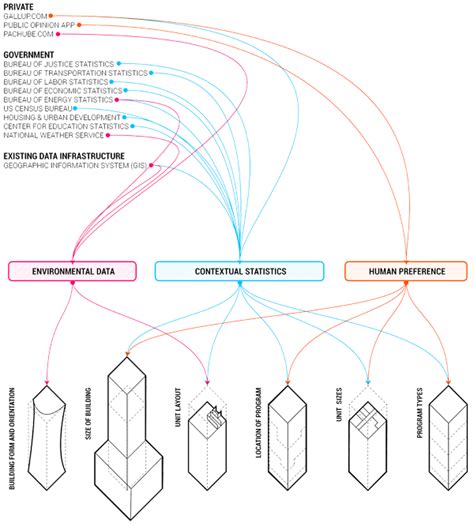 Live Smarter Blog Smart Housing Demola 2013