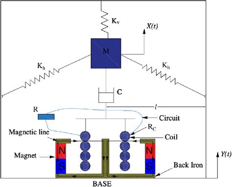 Model Of Snap Through Oscillator With Electromagnetic Transduction Download Scientific Diagram