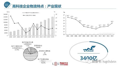 预见新合同物流 联想销售物流经理直播《如何玩转高科技企业物流》