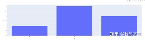 探索plotly:python中的强大交互式图表库 知乎 探索plotly:python中的强大交互式图表库 知乎