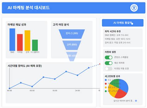 Ai 마케팅 인공지능이 바꾸는 마케팅의 미래 아트 온 톡 Artontok Ai 마케팅 인공지능이 바꾸는 마케팅의 미래 아트 온 톡 Artontok