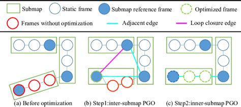 Inter Submap And Inner Submap Pose Graph Optimization Download