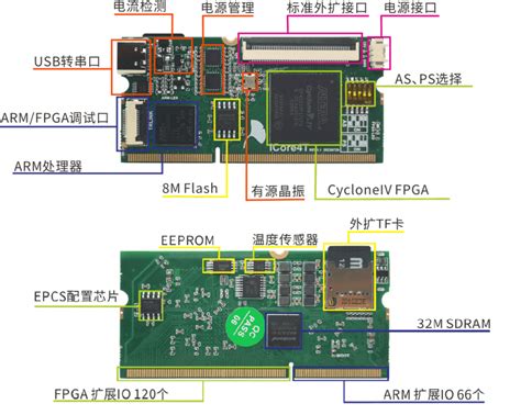 Icore4t Icore4t核心板function Png []