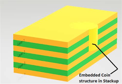 Embedded PCB A Comprehensive Guide For Beginners Viasion