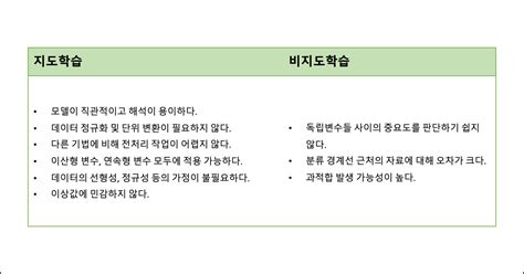 Adsp 3과목 데이터분석정형 데이터 마이닝