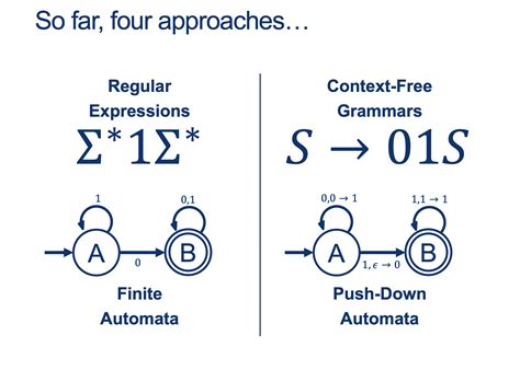 Csc 250 Theory Of Computation