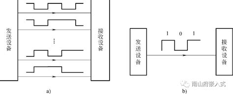 同步、异步、单工、双工、半双工介绍 阿里云开发者社区