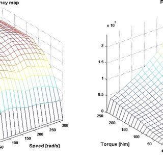 Considered Simulation Environment For MATLAB A Efficiency Map Of ICE Download Scientific