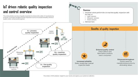 Iot Driven Robotic Quality Inspection And Role Of Iot Driven Robotics