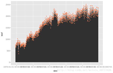 Python Wenglabs