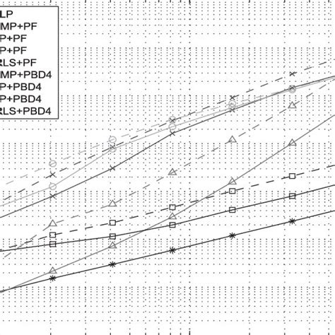 Result Of Experiment 1 Exact Recovery Rate Versus Signal Sparsity T Of