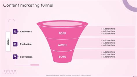 Content Marketing Funnel Social Media Content Promotion Playbook Demonstrat